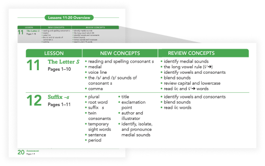 Saxon Phonics & Spelling Program | K-2 Reading Curriculum